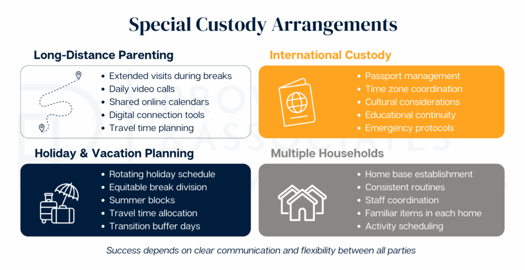 Child Custody Schedules by Age | Provinziano & Associates