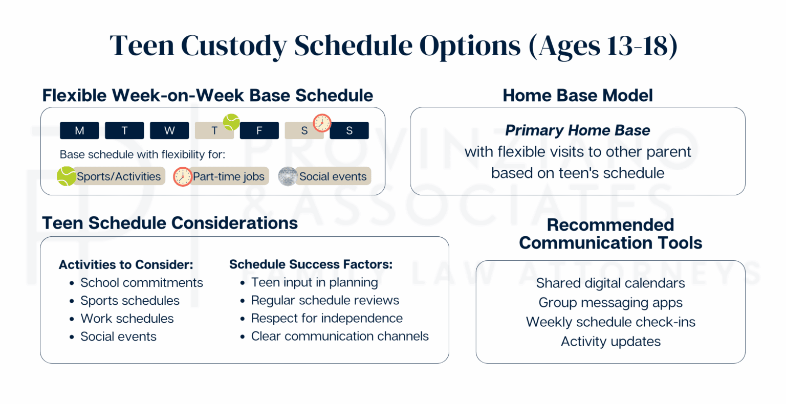 Child Custody Schedules by Age | Provinziano & Associates