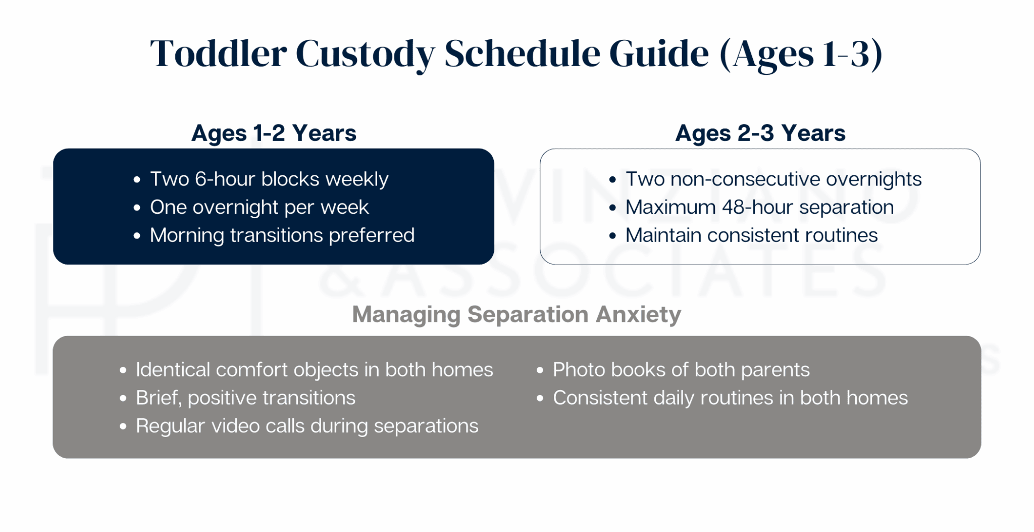 Child Custody Schedules by Age | Provinziano & Associates